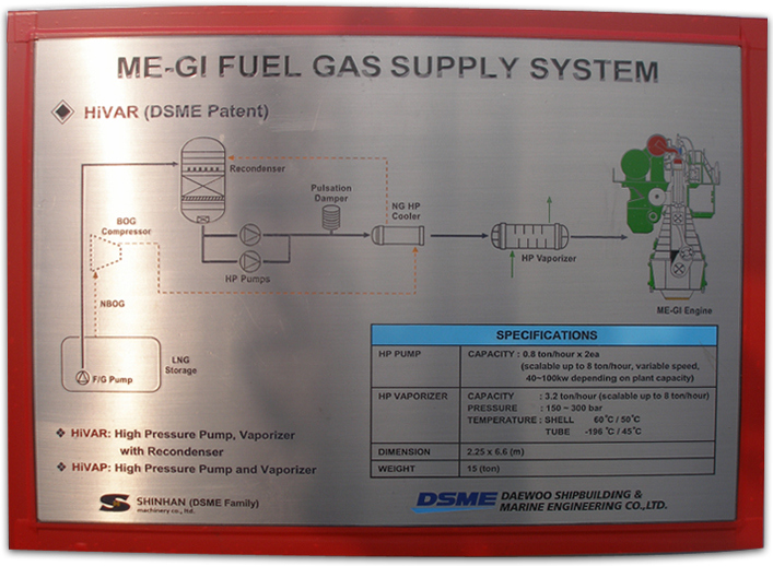 Fuel Gas System – JWSM